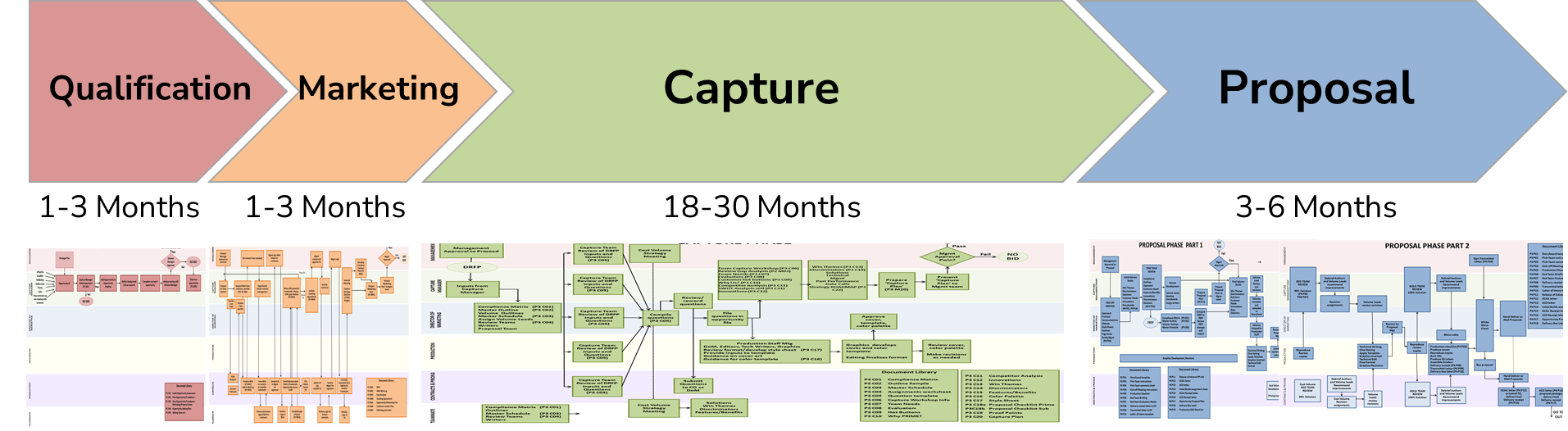 How Capture Planning Leads to a Win in Federal Government Contracting