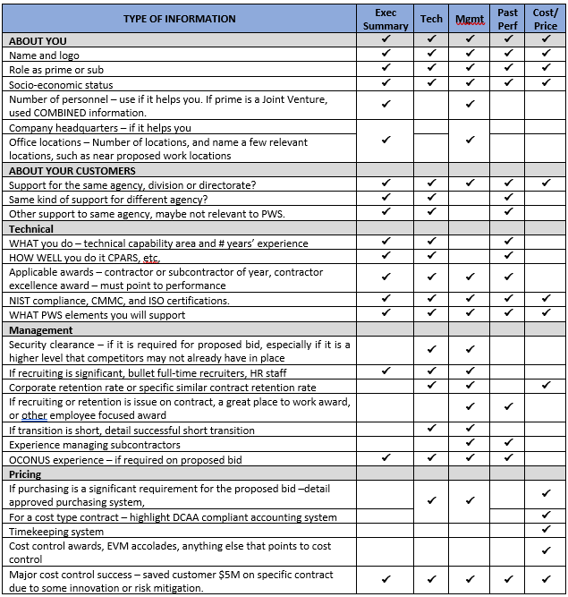How To Create a Winning RFP Response with the Right Proposal Graphics