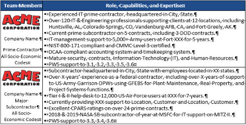 How To Create a Winning RFP Response with the Right Proposal Graphics