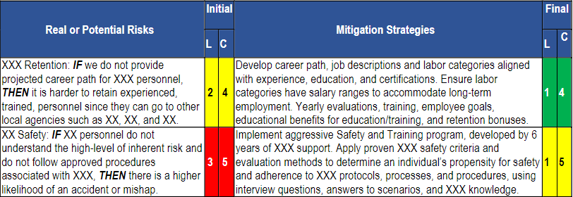 What is Risk Management and What Do I Need to Know?