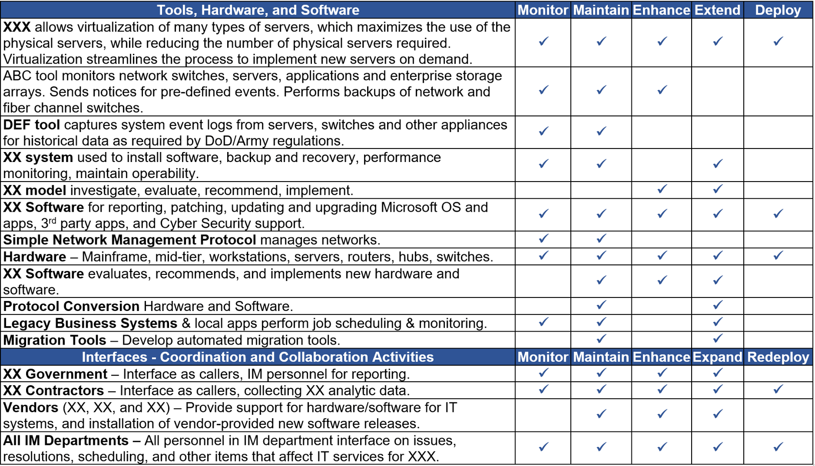 Step-by-Step Plan to Build a Successful Technical Approach