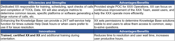 Step-by-Step Plan to Build a Successful Technical Approach