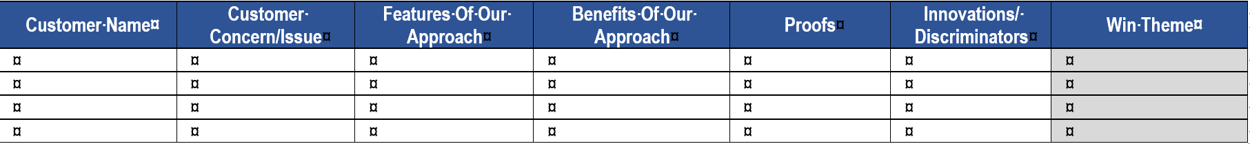 How to Create Customized Competitive Win Themes for your Next Proposal